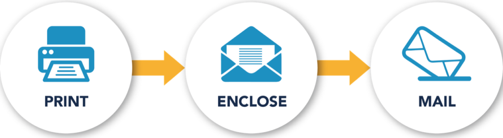 Print and Post Services | Fast Direct Mail Printing & Postage Solutions